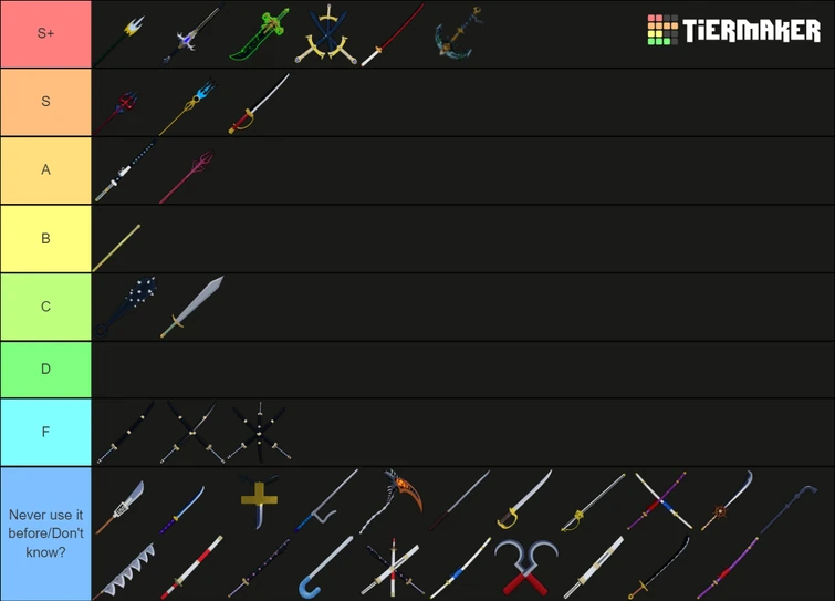 tier list | Fandom