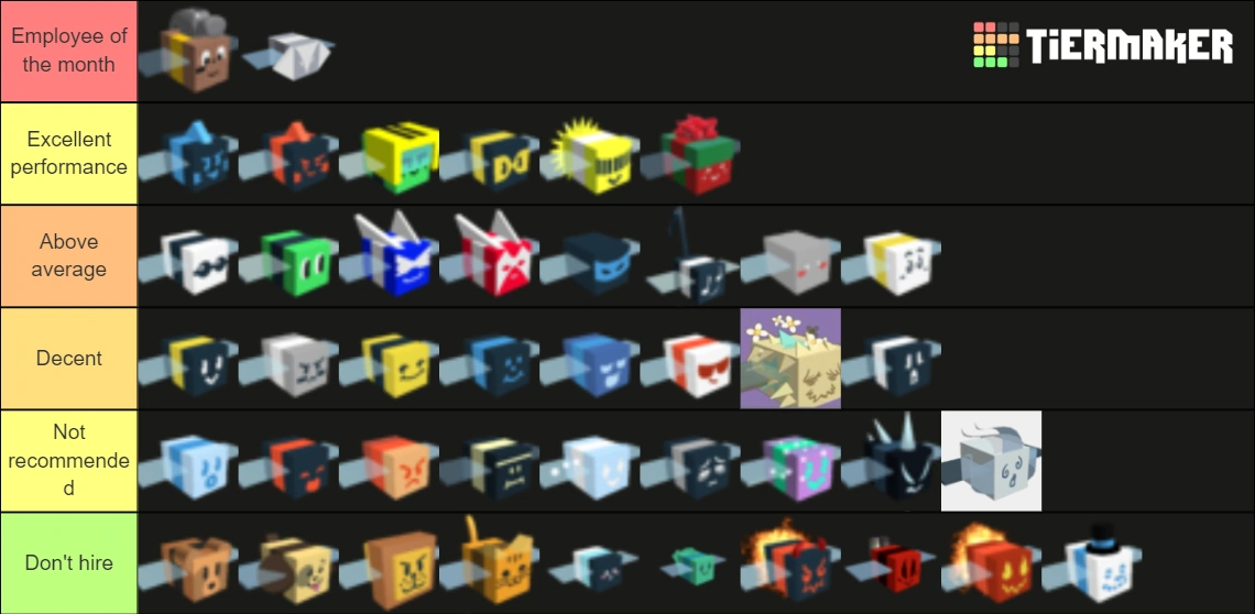 bees ranked by employee performance | Fandom