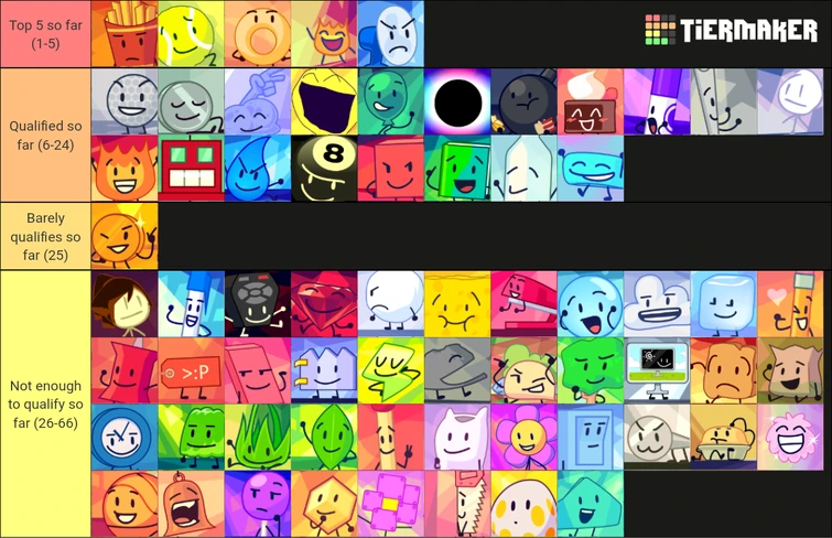 Announcement To All BFDI Wikians | Fandom