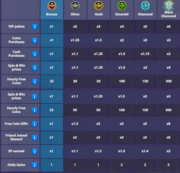 VIP Points | Wikipool | Fandom