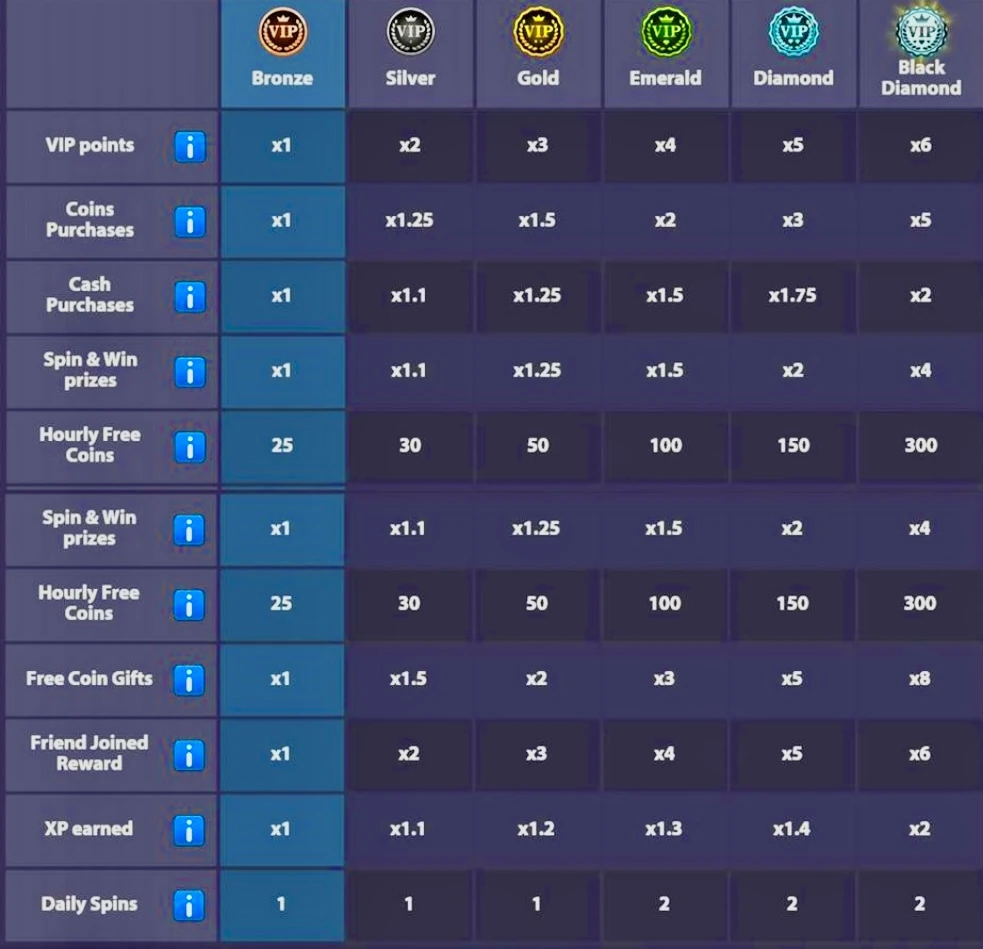 VIP Points | Wikipool | Fandom