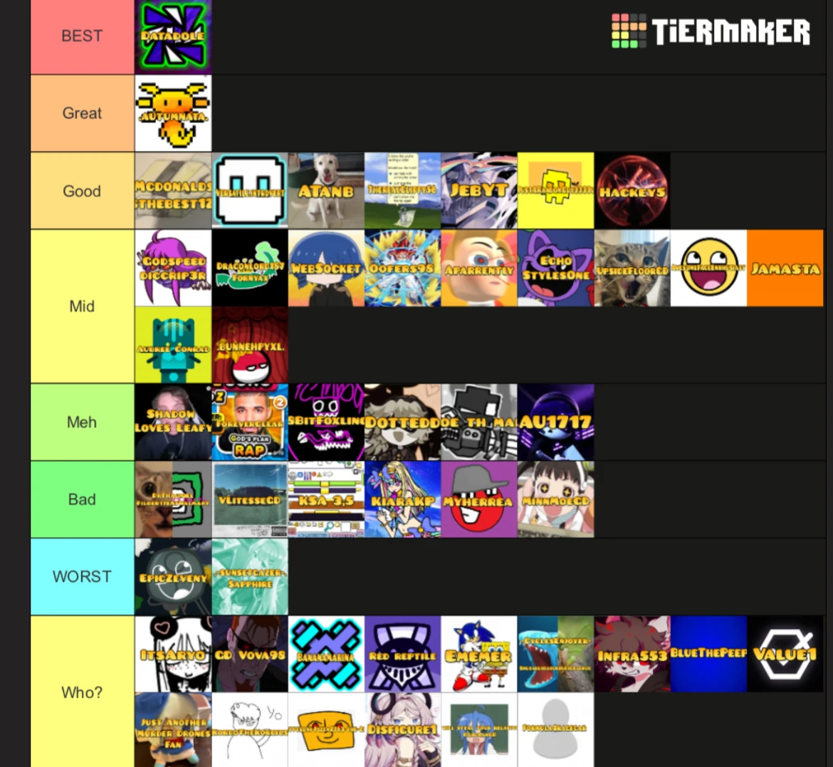GD Wiki Tierlist October 2025 | Fandom