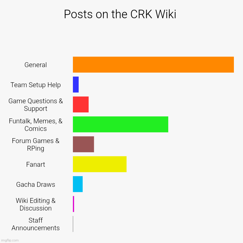 Posts on the CRK Wiki | Fandom