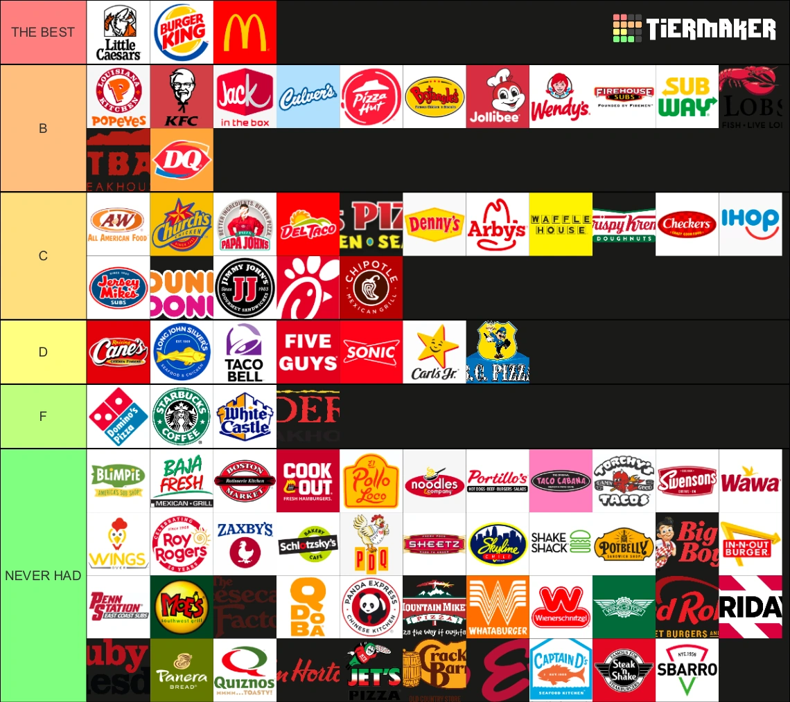 my restaurant tier list | Fandom