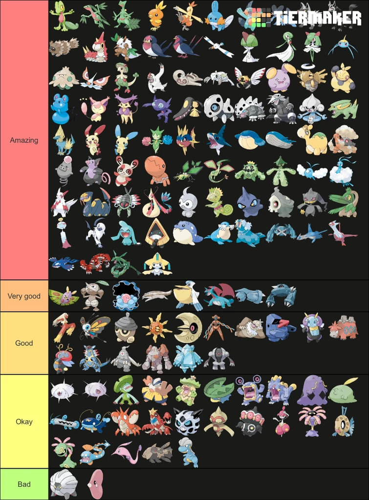 Hoenn Tier List | Fandom