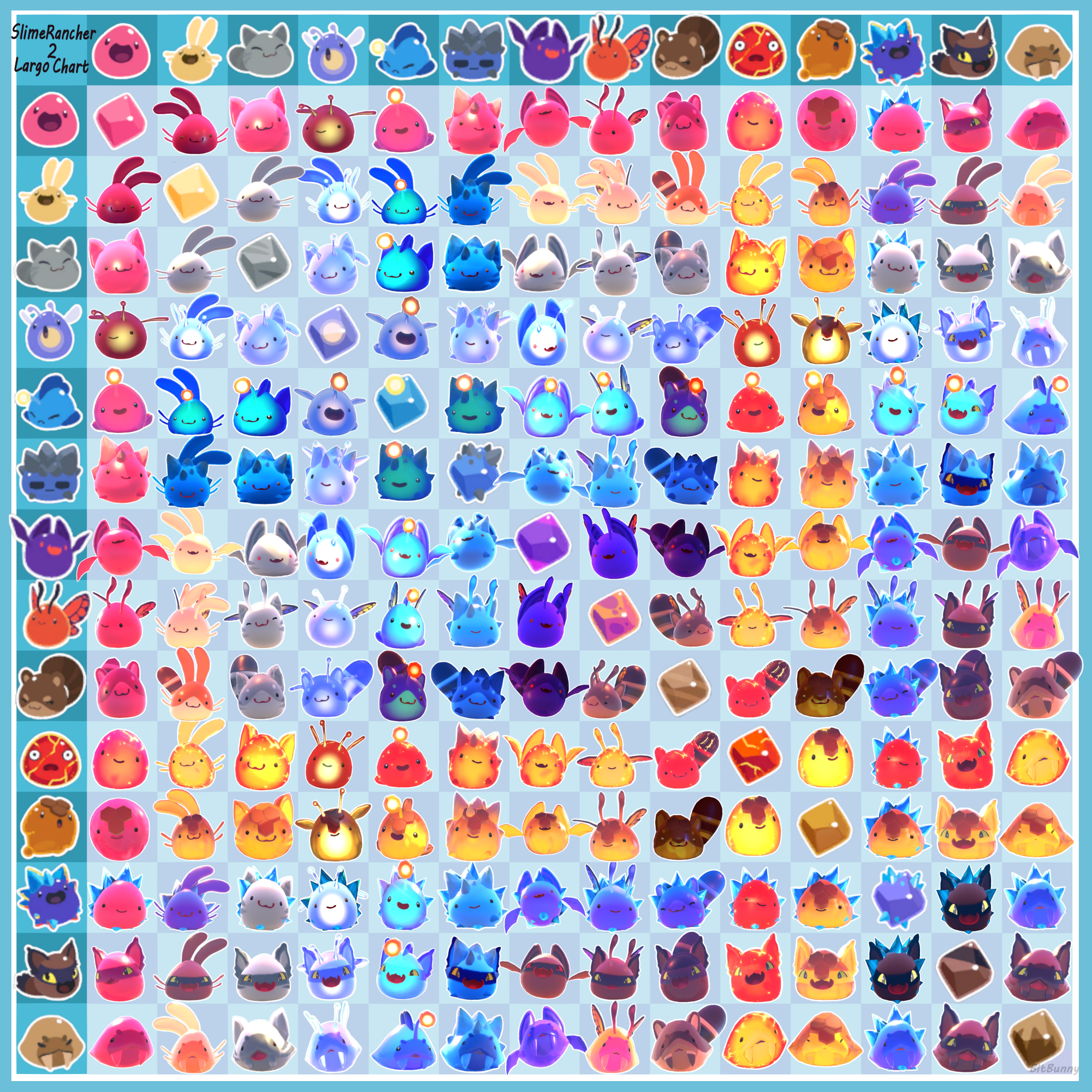 Slime Rancher Largo Chart Fandom, 40% OFF | www.pinnaxis.com Slime Rancher Largo Chart Fandom, 40% OFF | www.pinnaxis.com