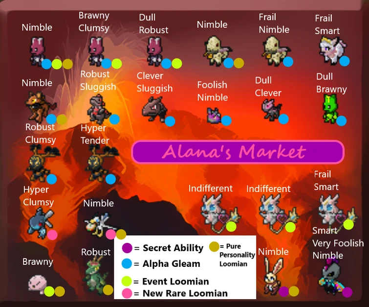 Discuss Everything About Loomian Legacy Wiki | Fandom