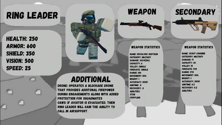 New modifier concept: Drought | Fandom