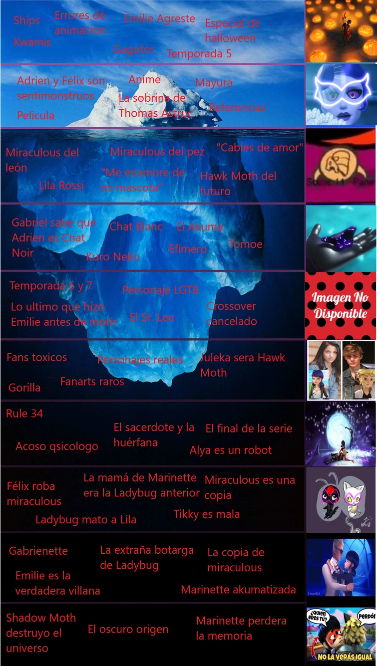 Me Tarde 1 Hora Pero Esta Listo El Iceberg Fandom