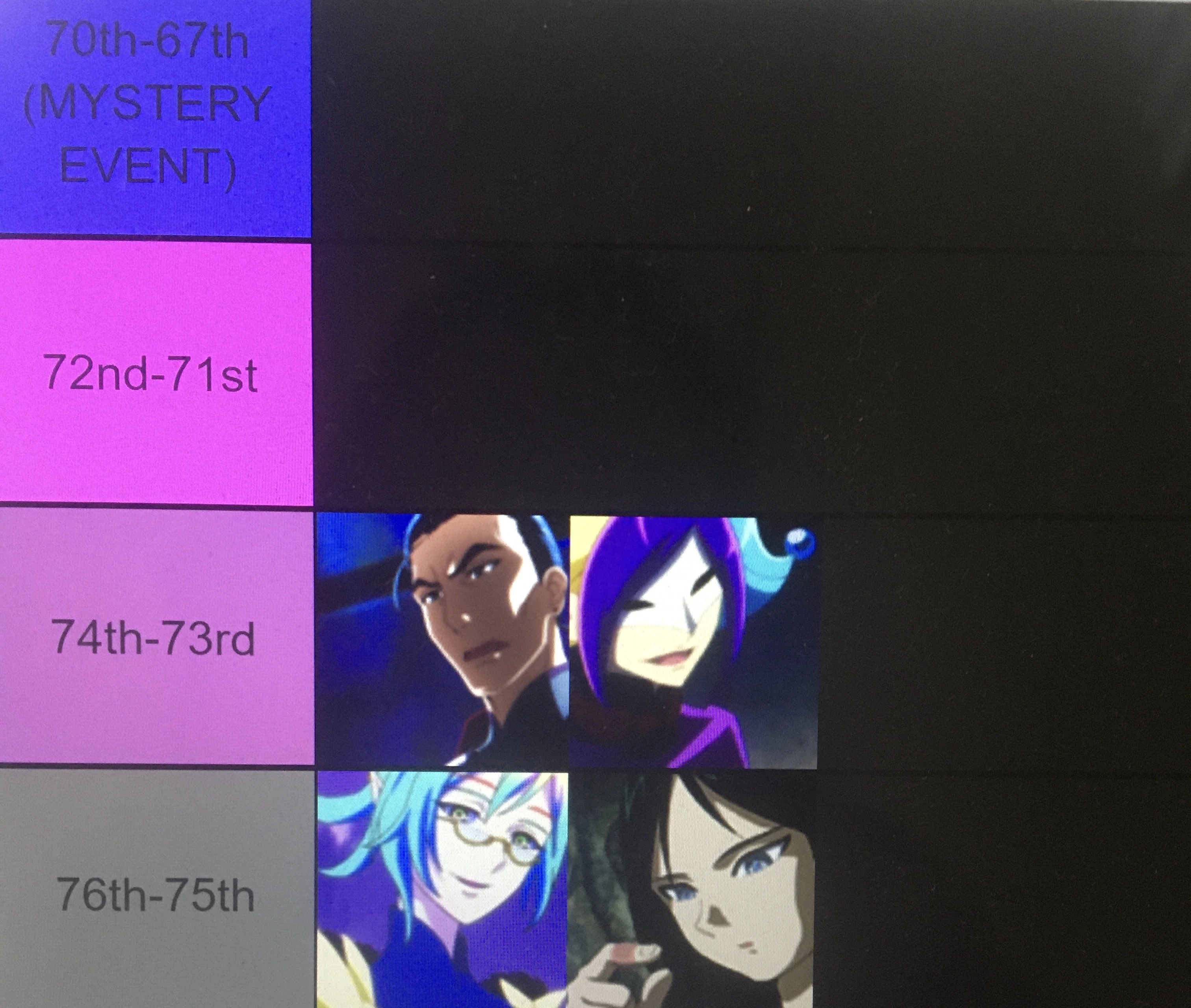 Pretty Cure Survivor / 72nd - 71st (I lied) | Fandom