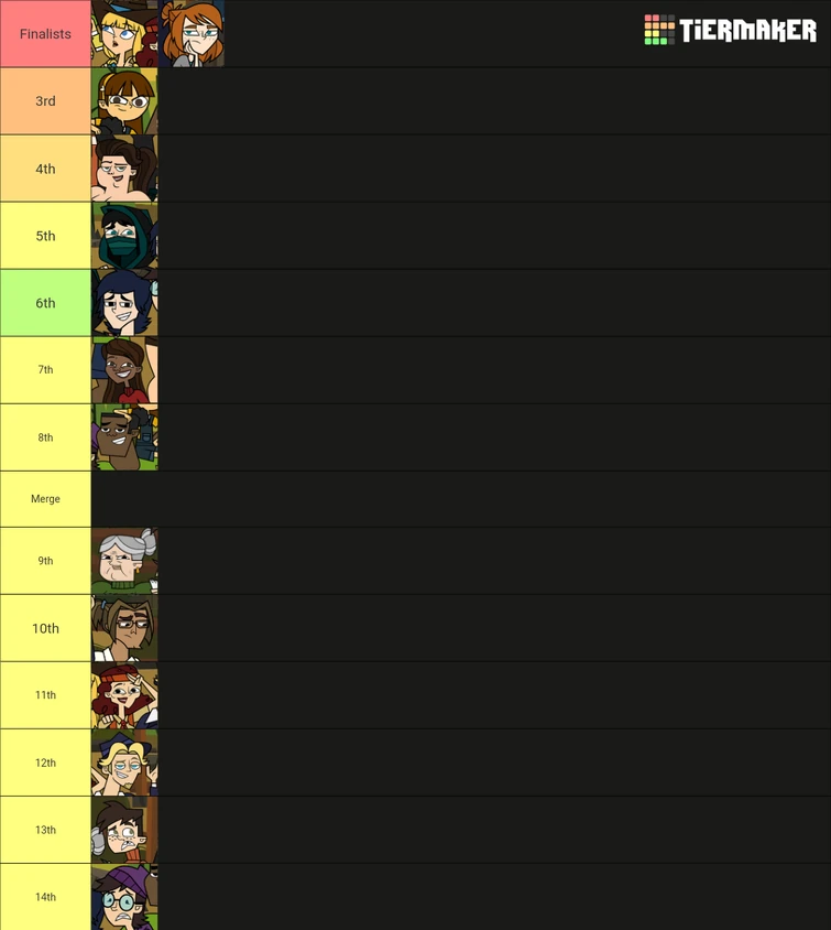 Post your old DC/Reboot predictions | Fandom