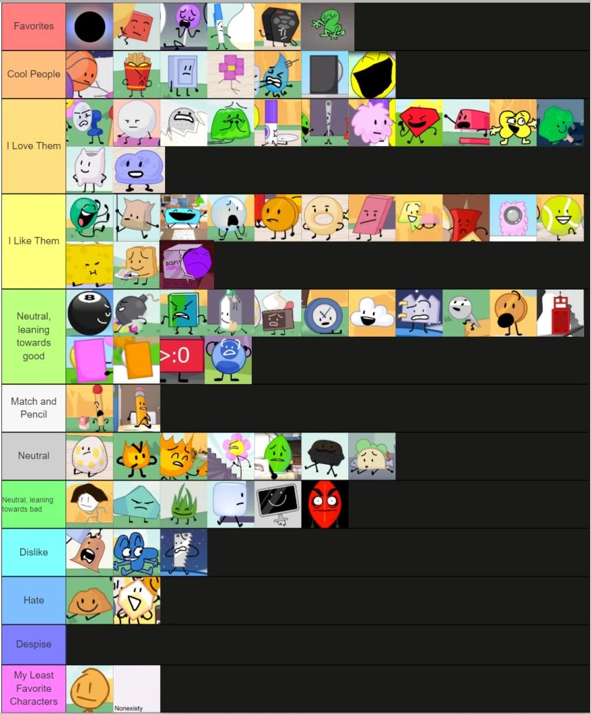 My tier list | Fandom