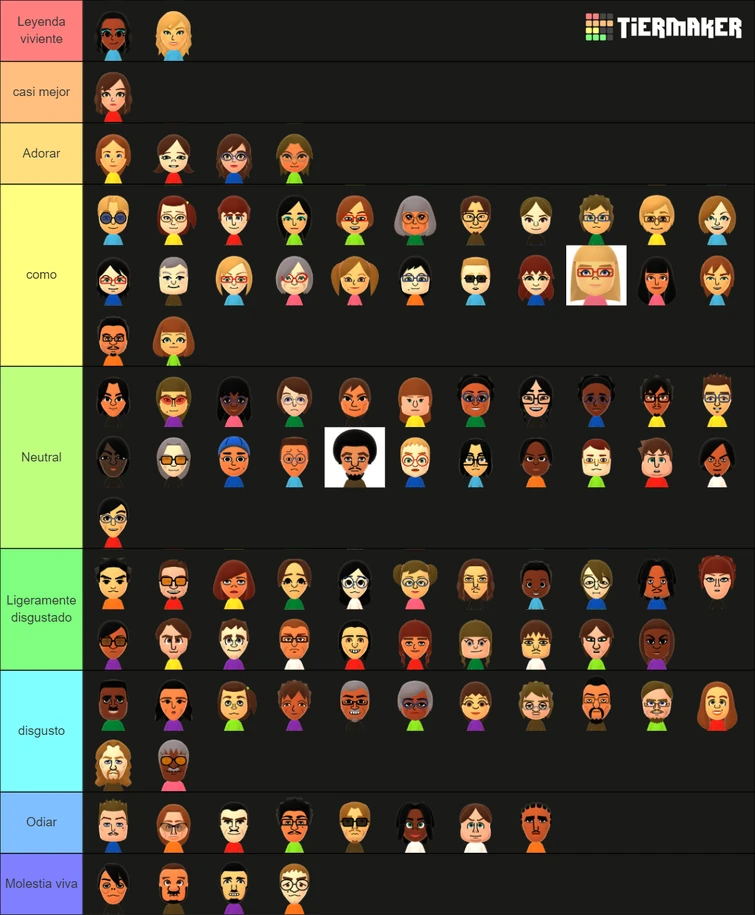 All My Custom CPU Miis into a Tierlist | Fandom