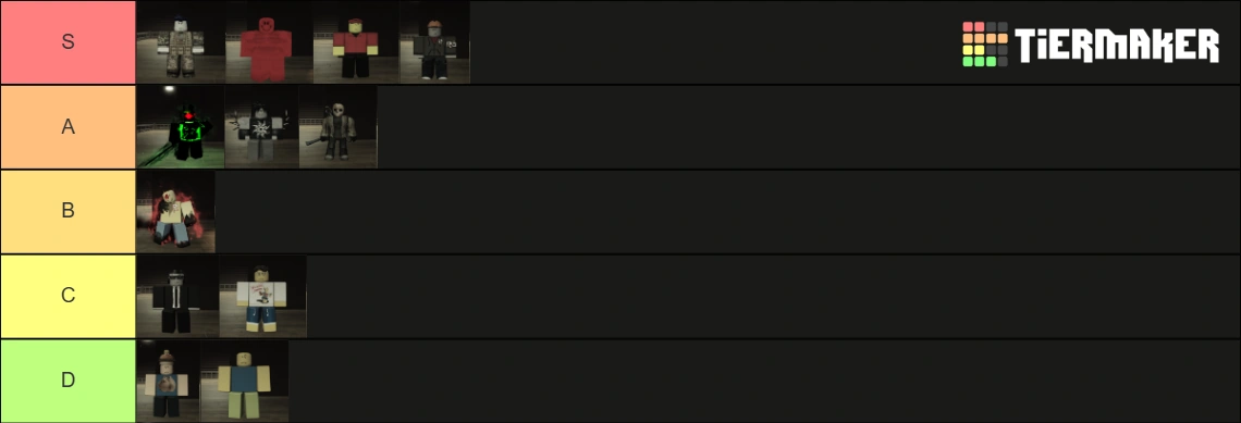 Forsken tierlist | Fandom