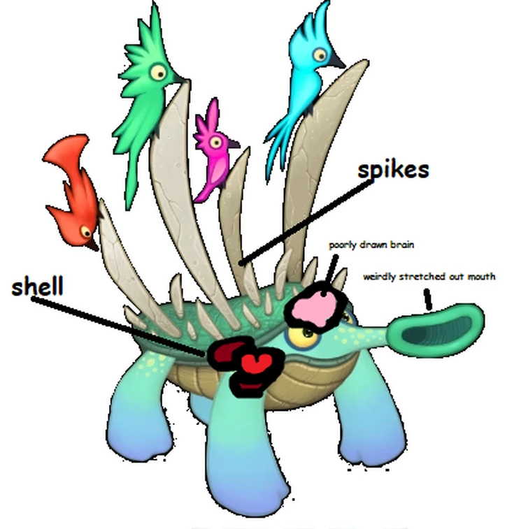 Monster's Anatomy 2: Peckidna and Arackulele | Fandom