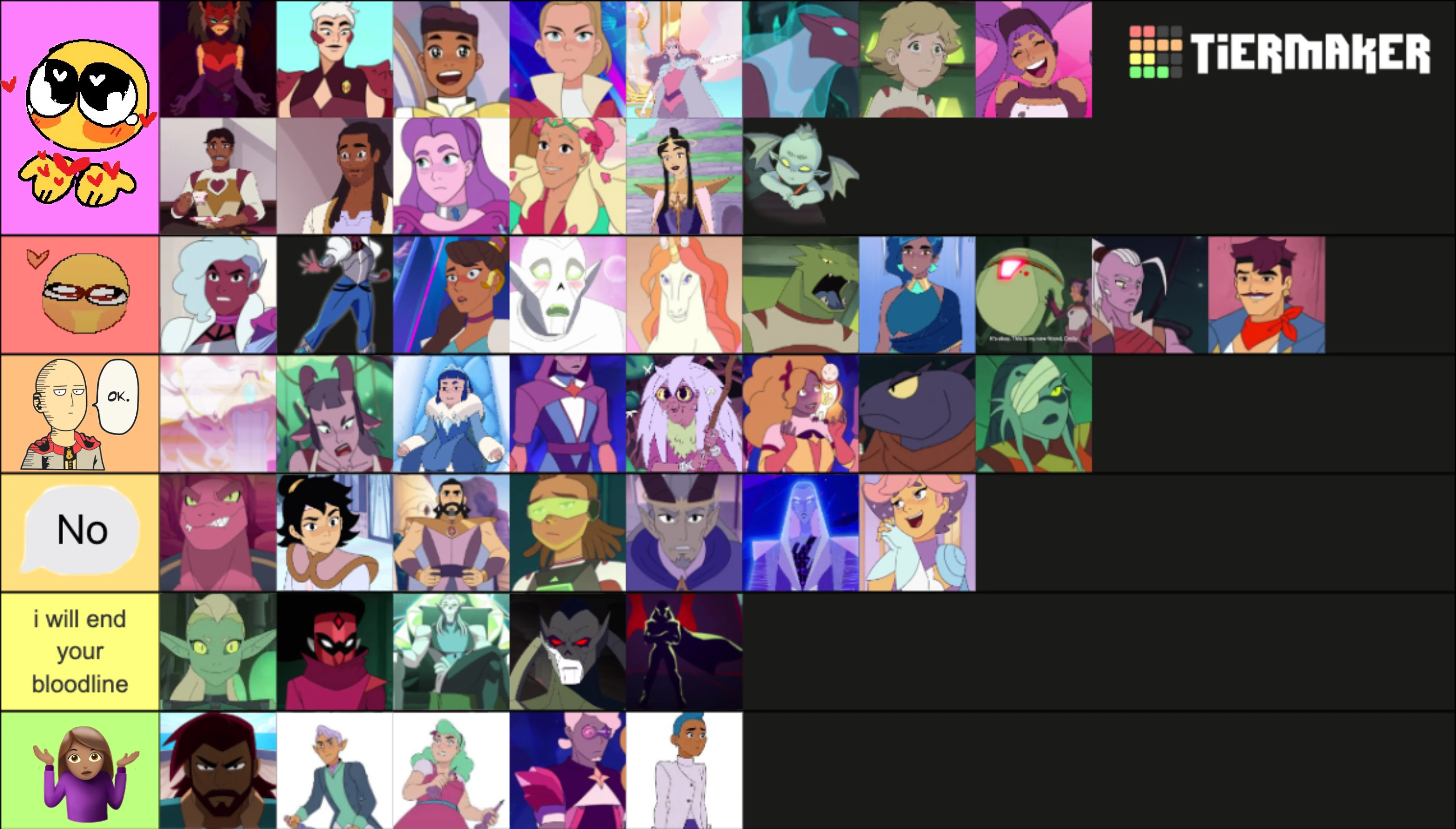 tier list with pictures | Fandom