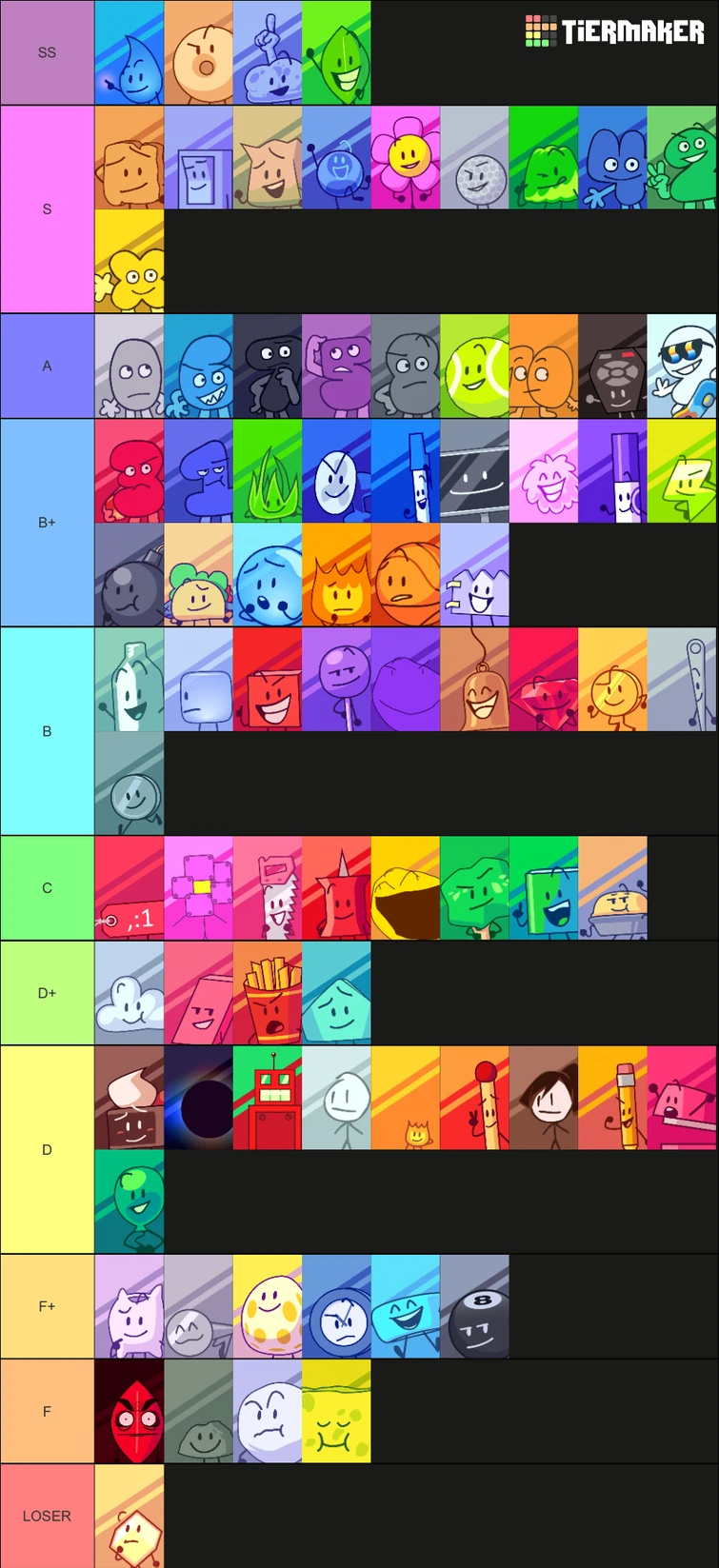 Tier list! | Fandom
