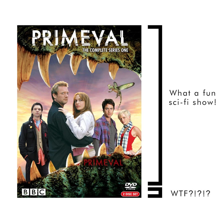 Discuss Everything About Anomaly Research Centre | Fandom