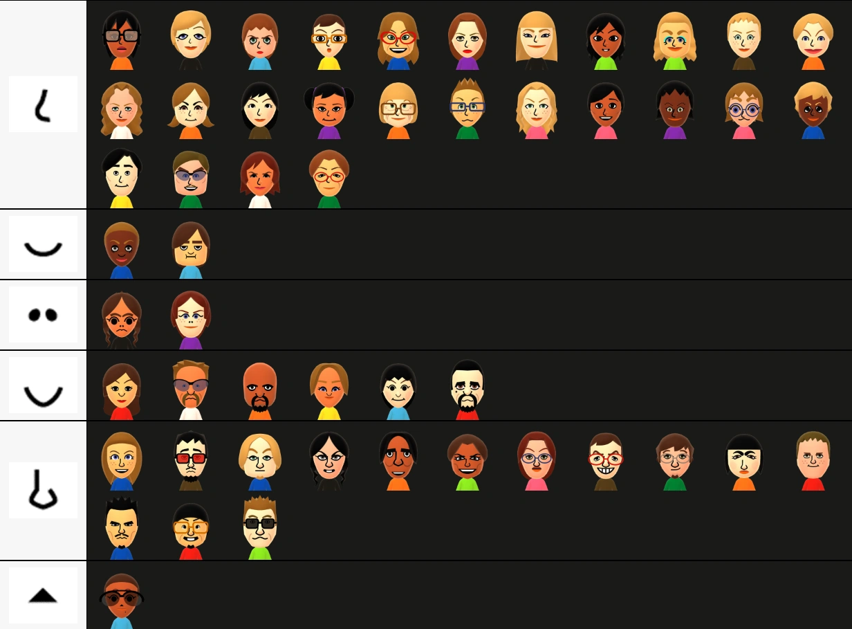 More Useless Mii Info! Nose Types! | Fandom