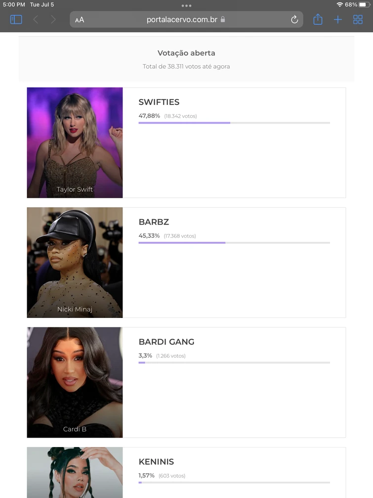 Guys, we are literraly winning. Please vote Swifties for Fandom of The ...