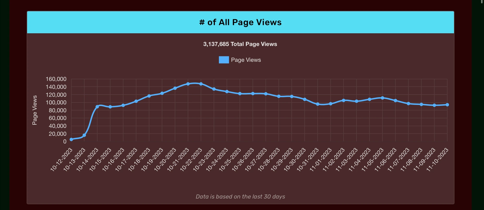 TADC: PILOT is now the most viewed indie animation Pilot on the ...