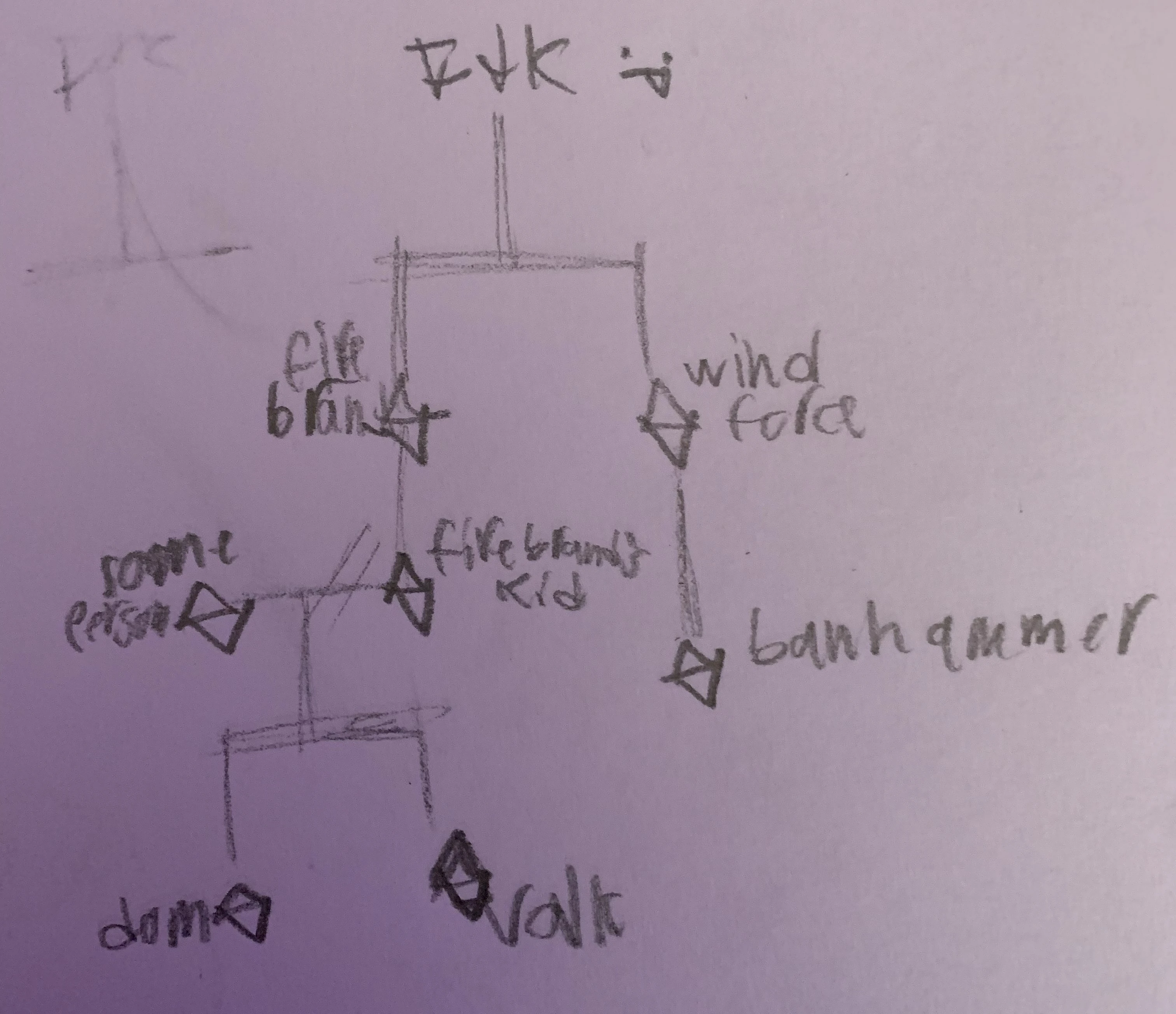 Random family tree thing | Fandom