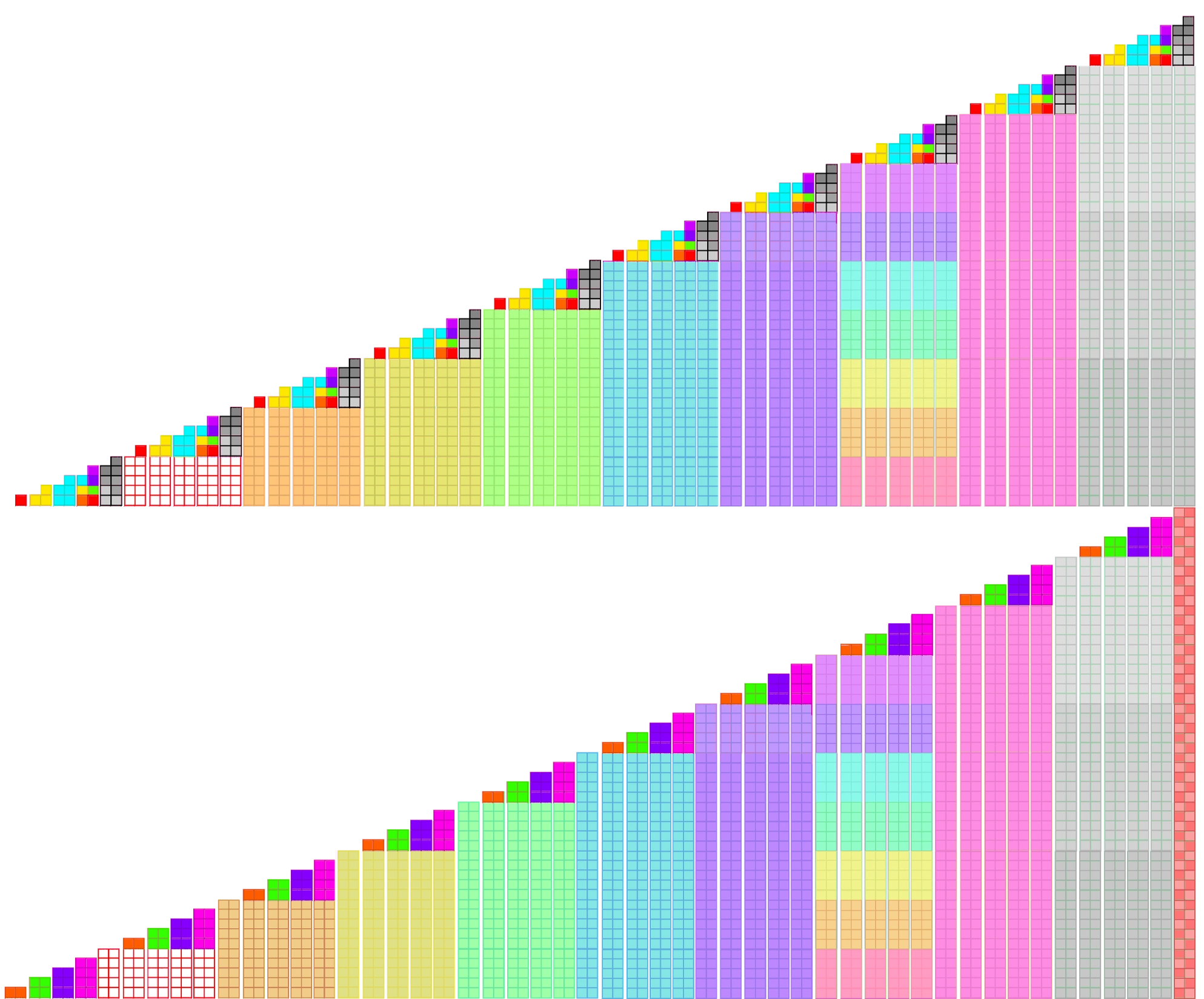 Numberblocks Odds and Evens (up to 100!) | Fandom
