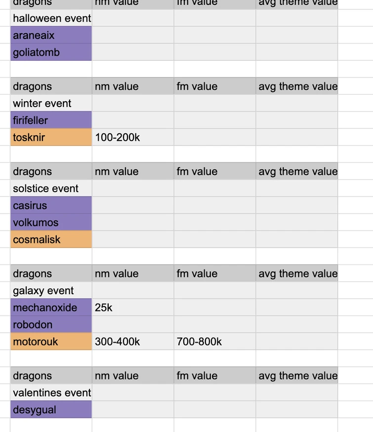 help needed with epic/legendary dragon values ! | Fandom