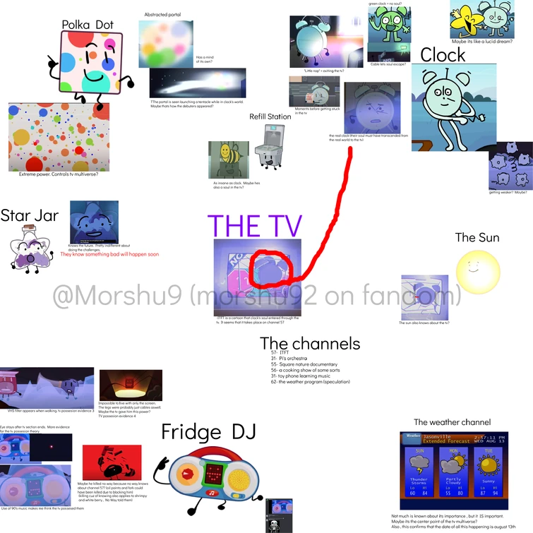Discuss Everything About ITS TIME FOR THE Wiki | Fandom