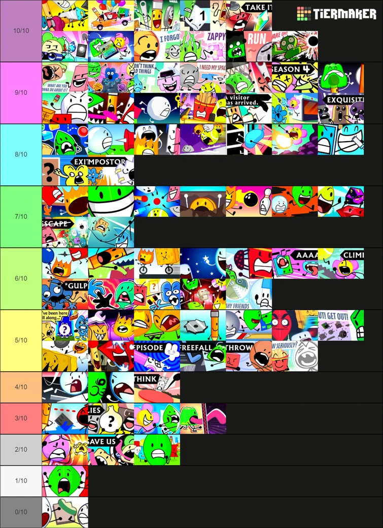 my bfdi episodes tier list | Fandom