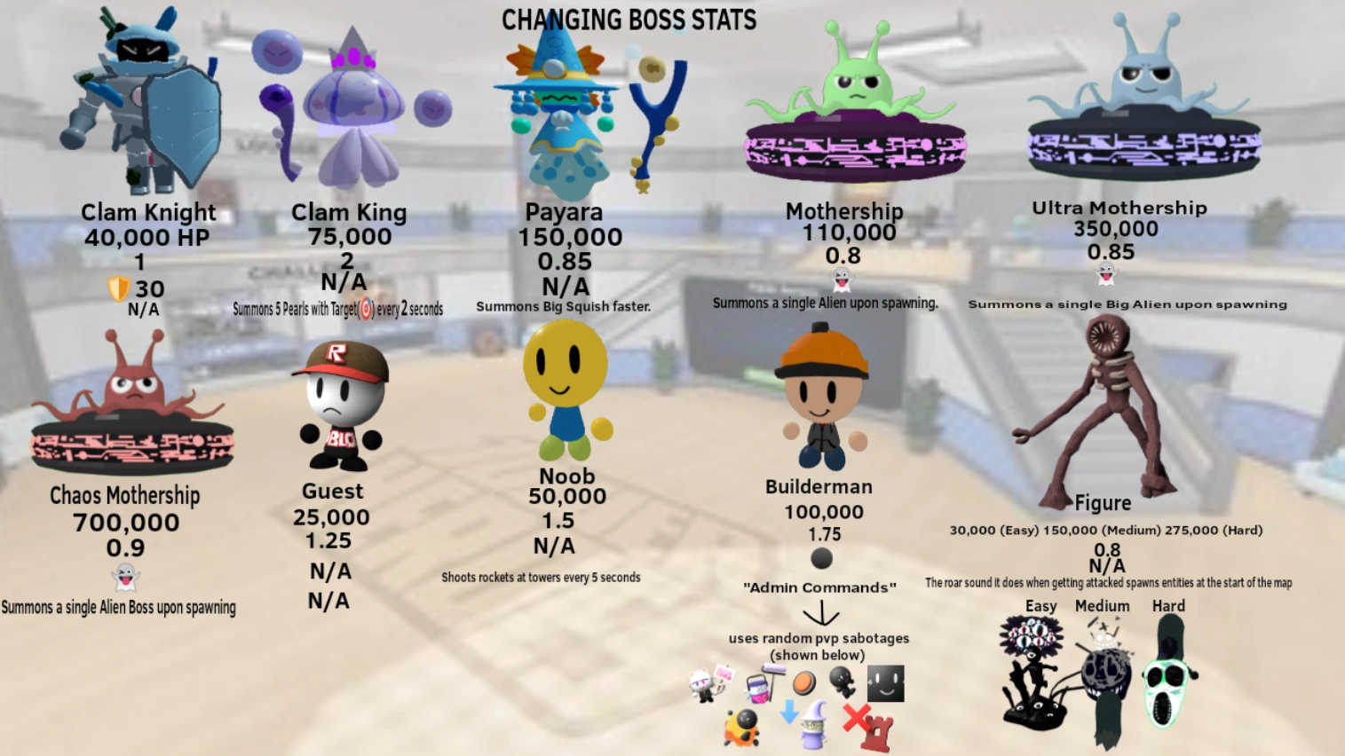 changing boss stats | Fandom