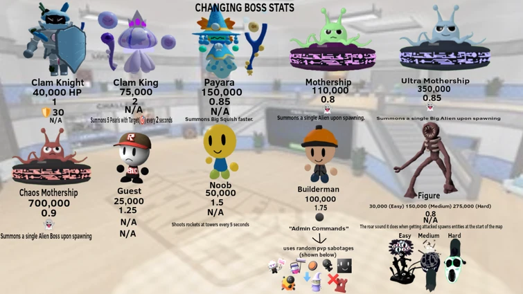 changing boss stats | Fandom