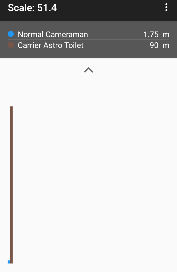 Damn this is how large is Carrier Astro Toilet are compared to Normal ...