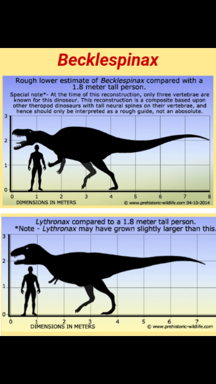 Becklespinax vs Lythronax | Fandom