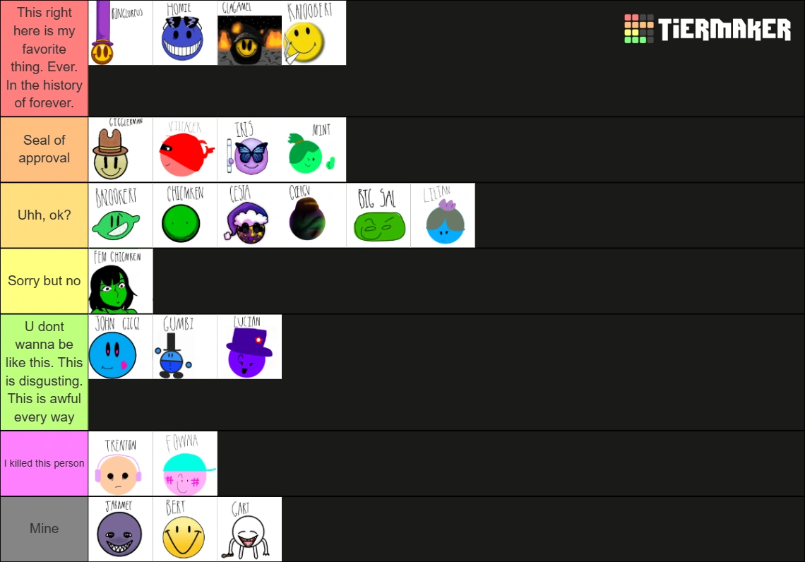 oc tier list | Fandom