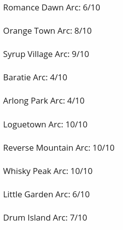 Never let bro rank again | Fandom