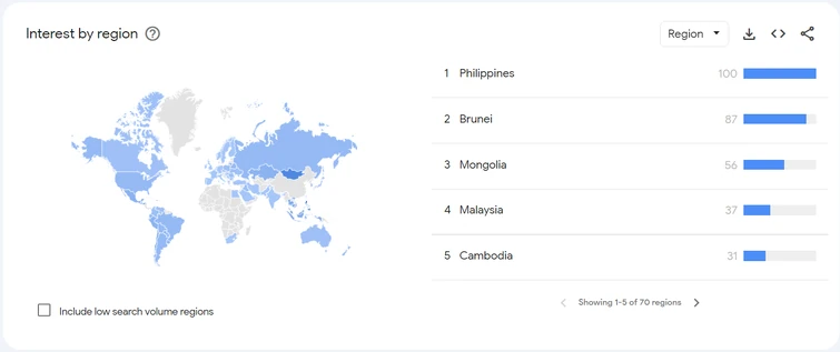 Looking for FPE in Google Trends | Fandom