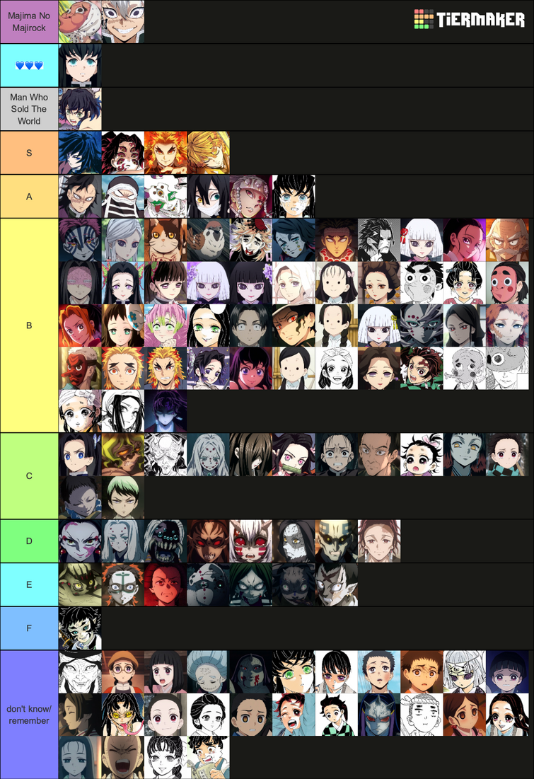 Updated tier list | Fandom