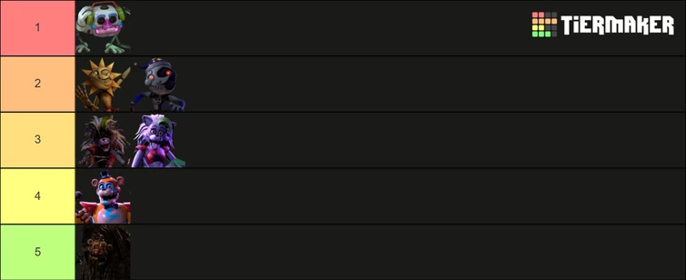 Top 5 SB characters | Fandom