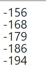 Negative Levels -100 to -199 | Fandom