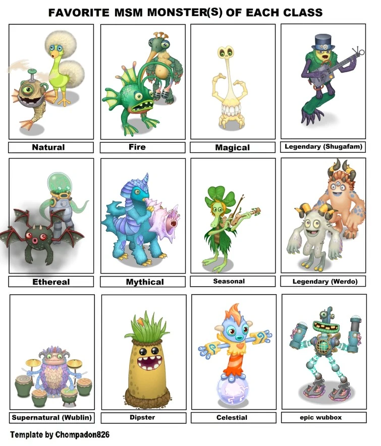 my favotite monsters of each class | Fandom