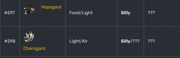 fixed most of the silly page | Fandom