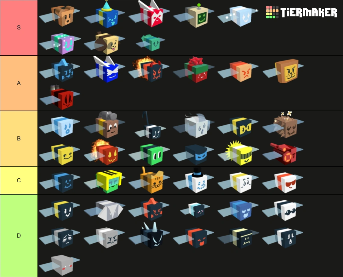 Tier List of how cool bees are(my opinion) | Fandom