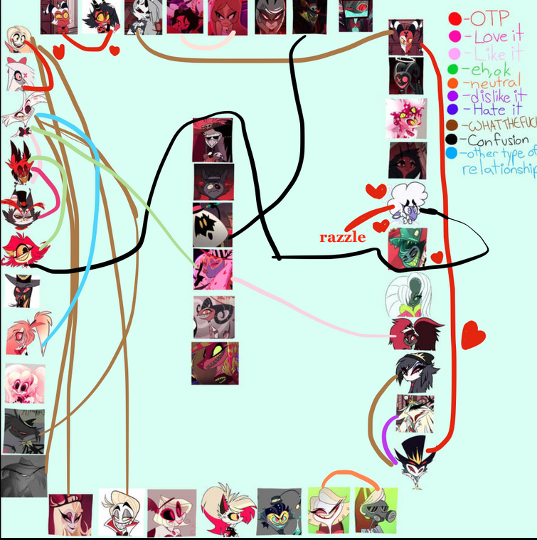 random helluva boss/hazbin hotel shipping chart cause why the heck not | Fandom