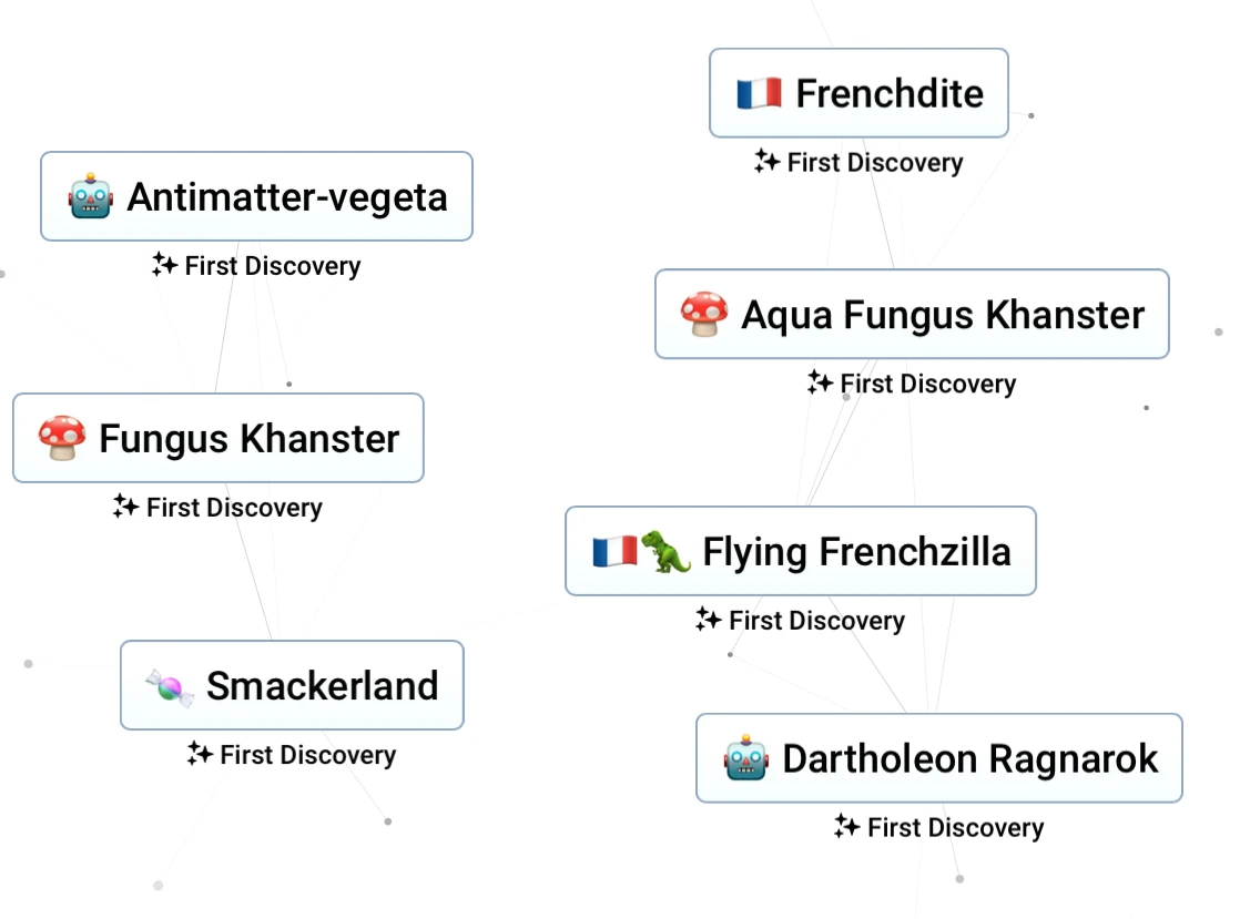 Here’s all my discoveries | Fandom