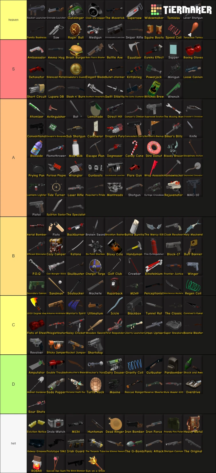tc2 accurate tier list | Fandom