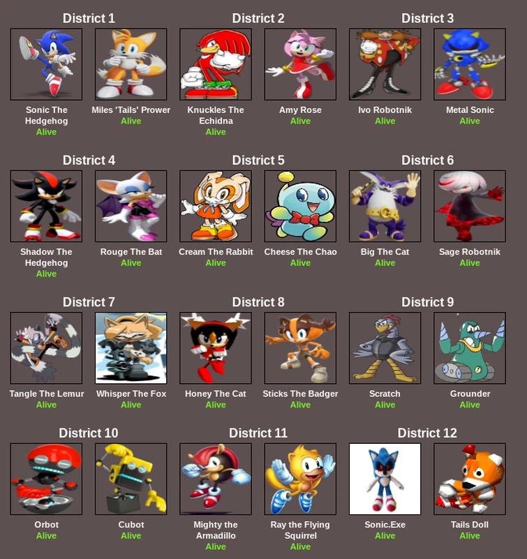 The Sonic Hunger Games | Fandom