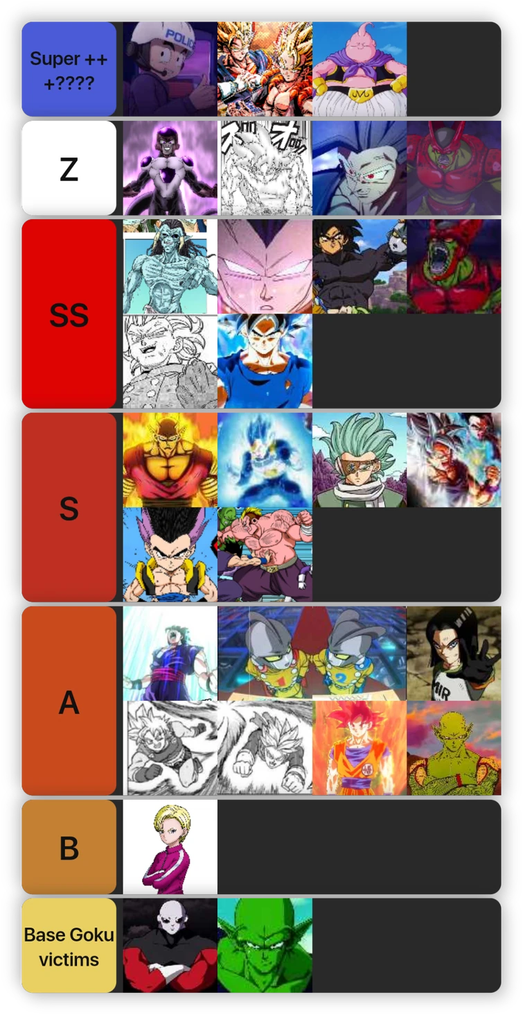 DBS Power rankings Current Manga | Fandom