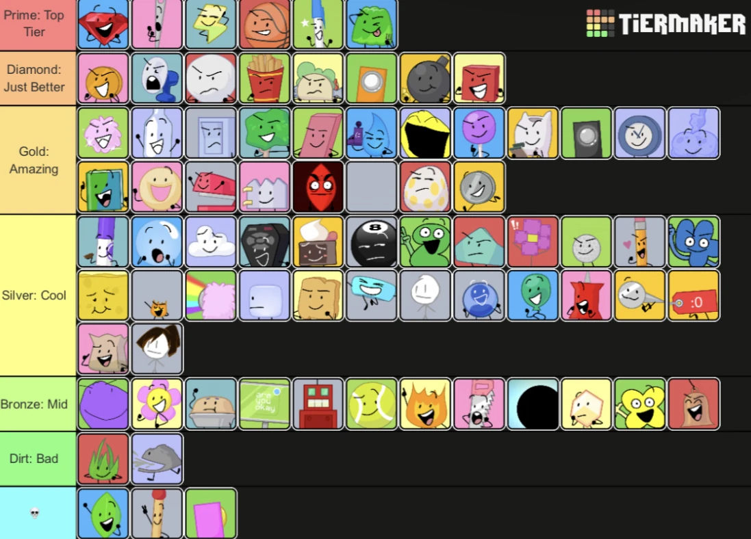 BFDI Tier List (as of TPOT 7) | Fandom