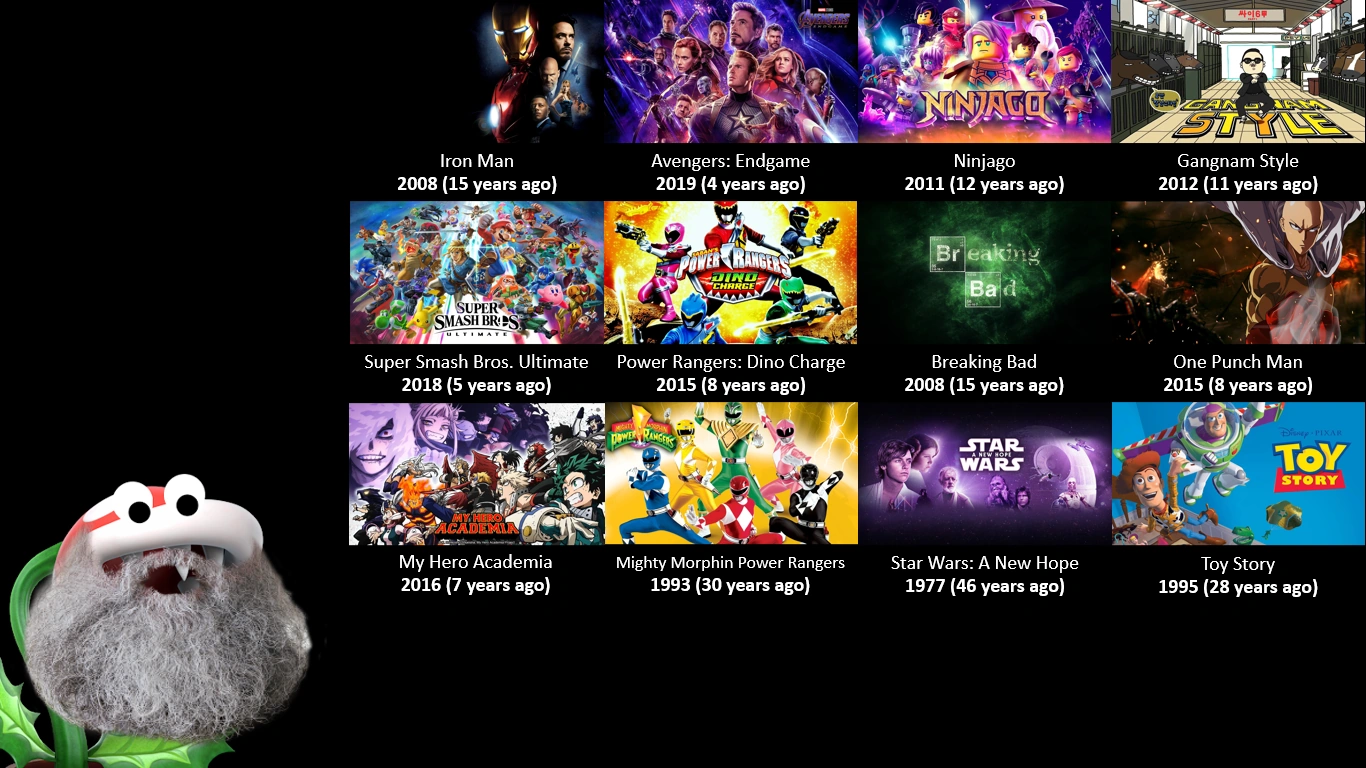 People, time to feel old | Fandom